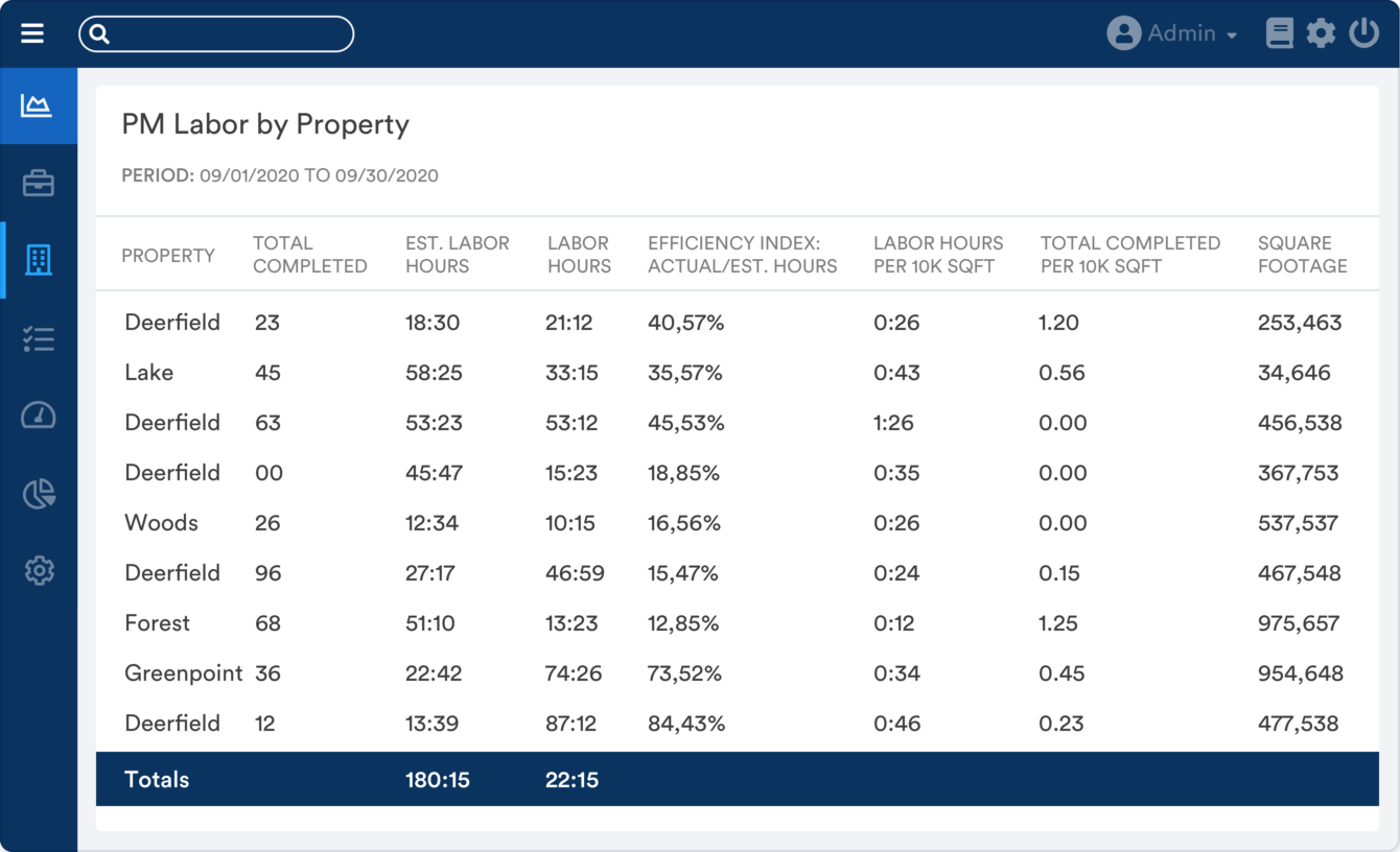 Property Management Software for Commercial Real Estate | WorkSpace